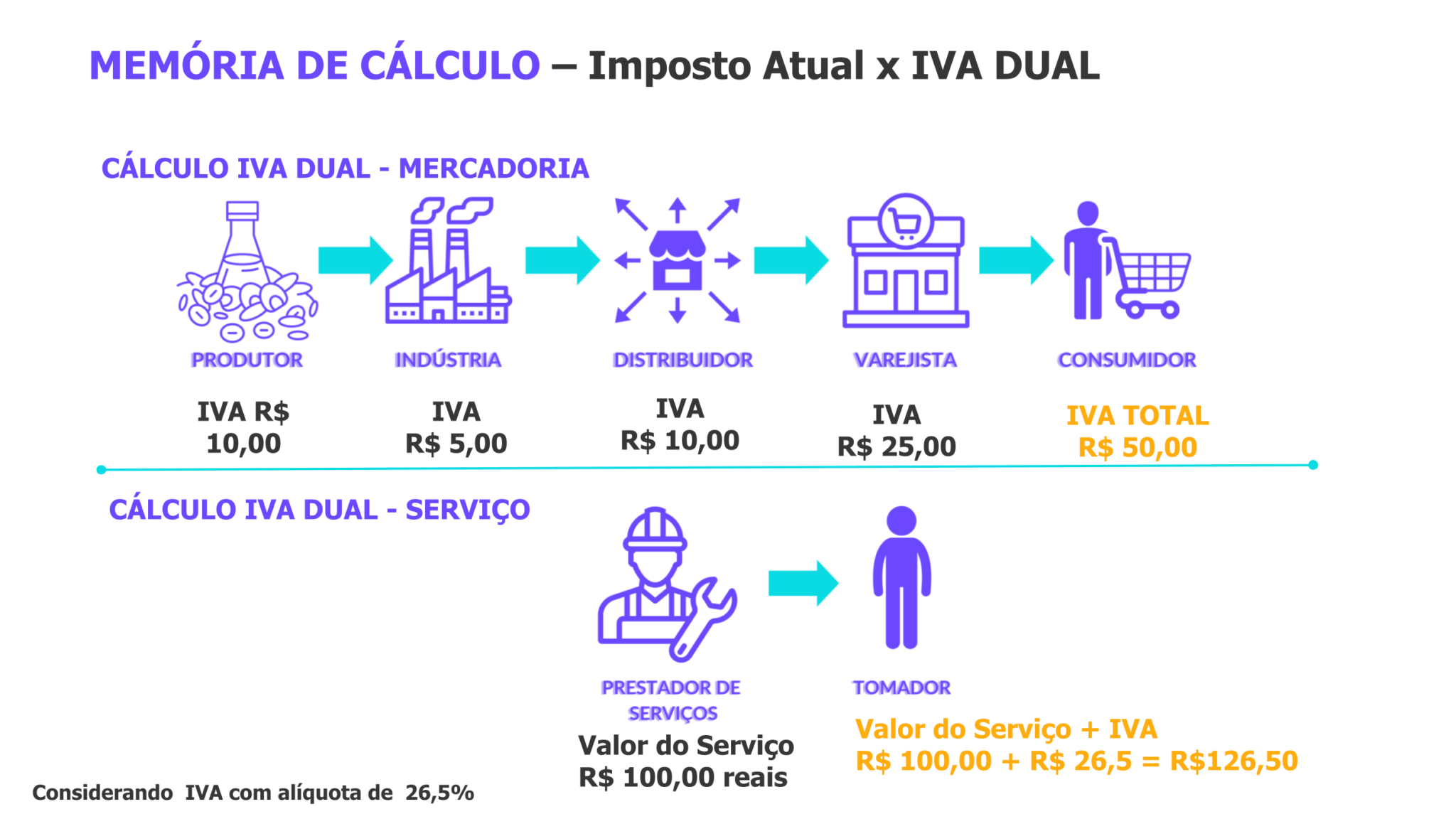 Reforma Tributária - TOTVS - Espaço Legislação