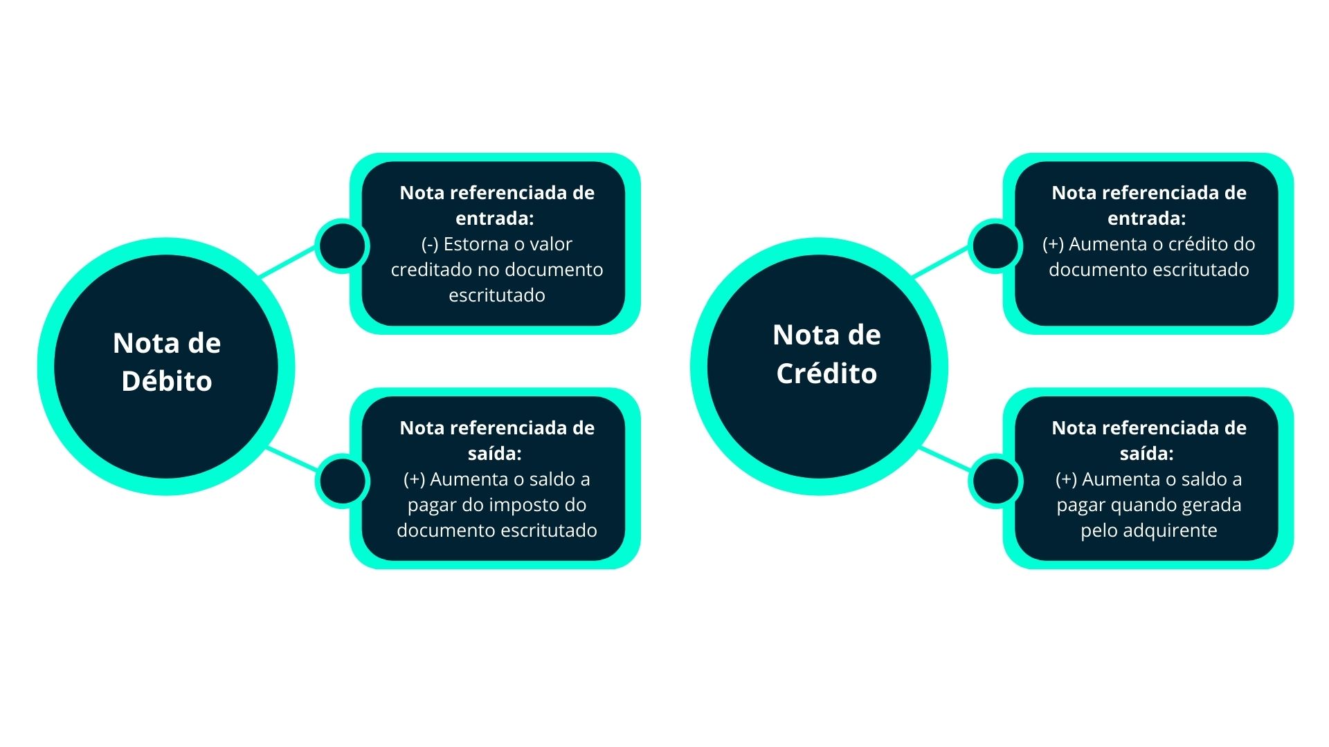 DF-e - TOTVS - Espaço Legislação